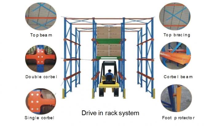 OEM Drive In Storage System Forklift Heavy Duty Industrial Pallet Racks